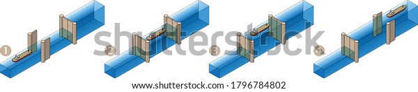24,624 Canal Lock Images, Stock Photos & Vectors | Shutterstock