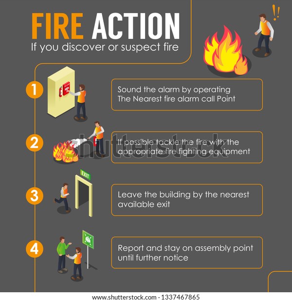 How Handle Fire Infographic Poster Stock Vector (Royalty Free ...