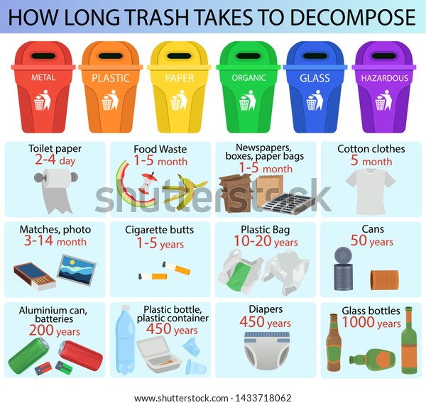 How Long Trash Takes Decompose Eco: เวกเตอร์สต็อก (ปลอดค่าลิขสิทธิ์ ...