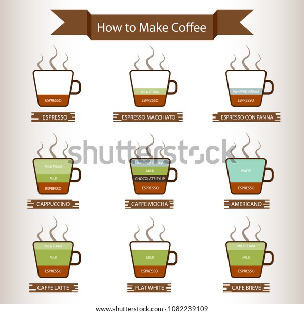How Make Coffee Infographic Stock Vector (Royalty Free) 1082239109 ...