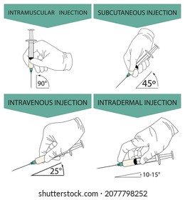 How Make Injection Correctly Infographics Different Stock Vector ...