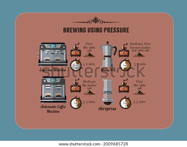 How Prepare Coffee Drink Instructions Stepbystep Stock Vector (Royalty ...