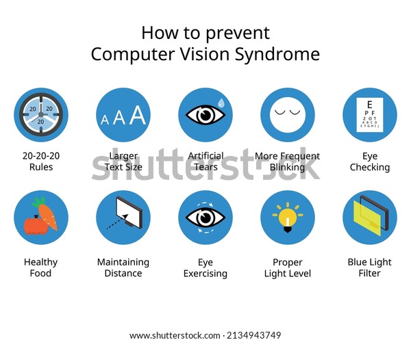 How Prevent Computer Vision Syndrome Eye: เวกเตอร์สต็อก (ปลอดค่า ...