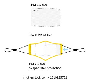 Vektor Stok How Put Mask Filters Pm 25 (Tanpa Royalti) 1310925752 ...