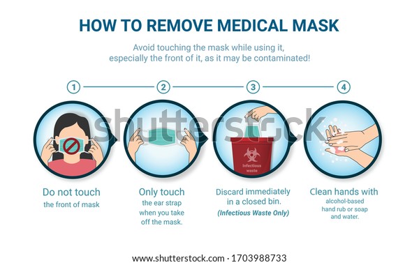 How Remove Medical Mask Step By Stock Vector (Royalty Free) 1703988733 ...