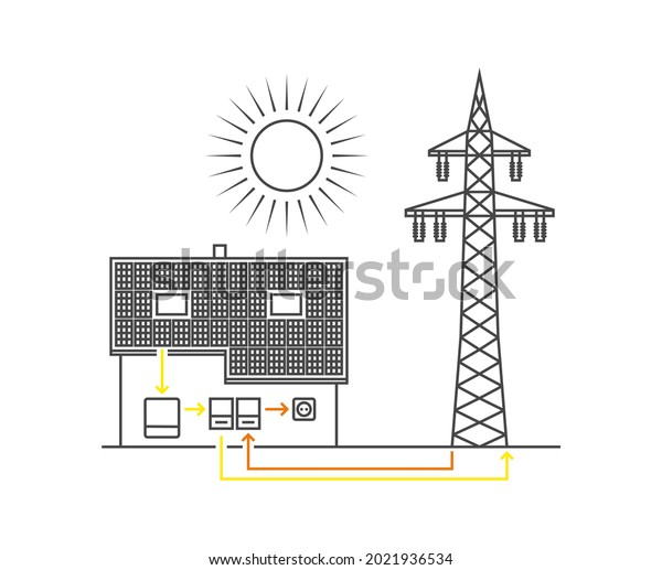 How Solar System Works Infographic Stock Vector (Royalty Free) 2021936534