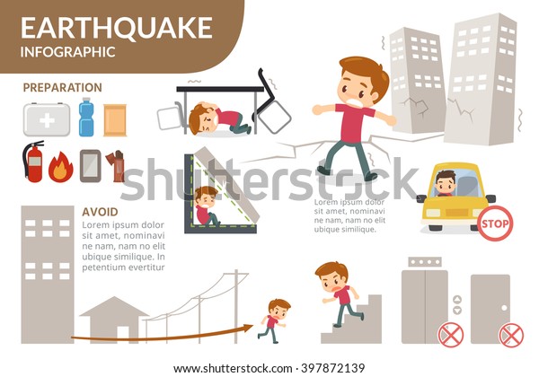 How Survive Earthquake Infographic Stock Vector (Royalty Free ...