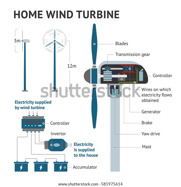 How Work Wind Turbine Infographics Windmill Stock Vector (Royalty Free ...