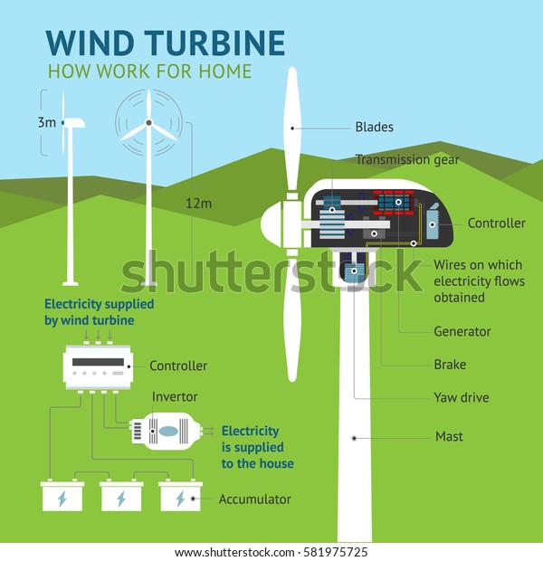 How Work Wind Turbine Infographics Windmill Arkivvektor (royaltyfri ...