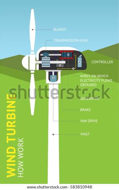 How Work Wind Turbine Infographics Windmill Stock Vector (Royalty Free ...