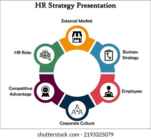 Hr Strategy Presentation Icons Description Placeholder Stock Vector ...