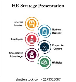 Hr Strategy Presentation Icons Description Placeholder Stock Vector ...