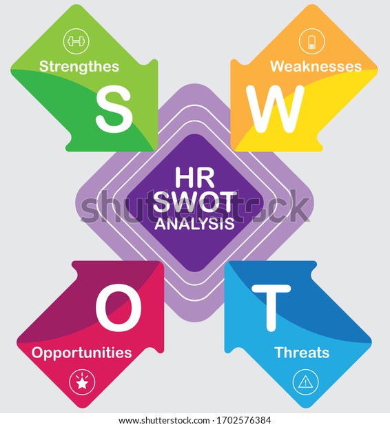 Hr Swot Analysis Topic Infographic Stock Vector (Royalty Free ...