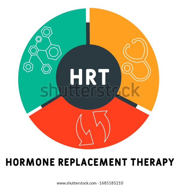 Hrt Hormone Replacement Therapy Acronym Medical Stock Vector Royalty