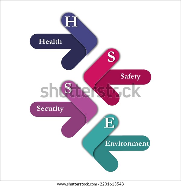 Hsse Acronym Health Safety Security Environment Stock Vector (Royalty ...