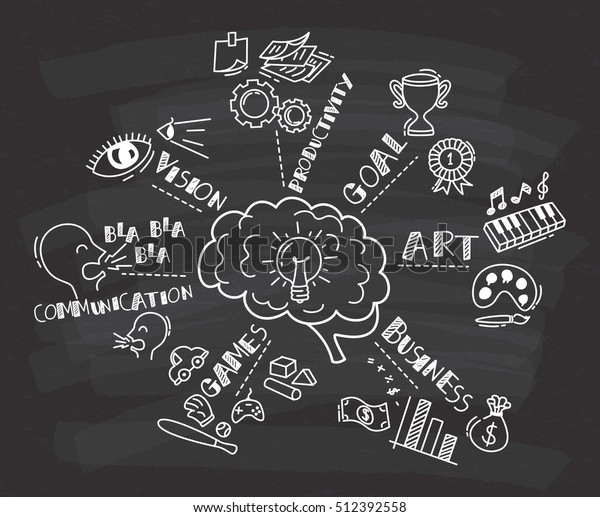 Human Brain Doodle On Chalkboard Background Stock Vector (Royalty Free ...