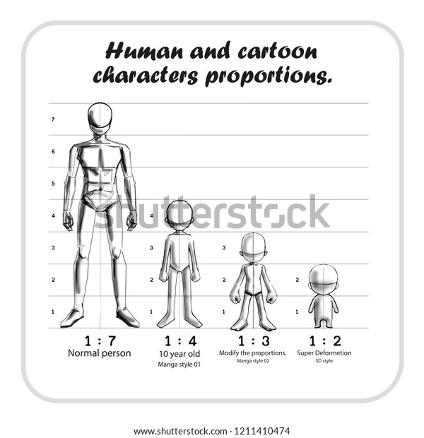 Vektor Stok Human Cartoon Characters Proportions (Tanpa Royalti ...