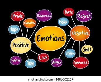 Human Emotion Mind Map Positive Negative: Vector có sẵn (miễn phí bản ...