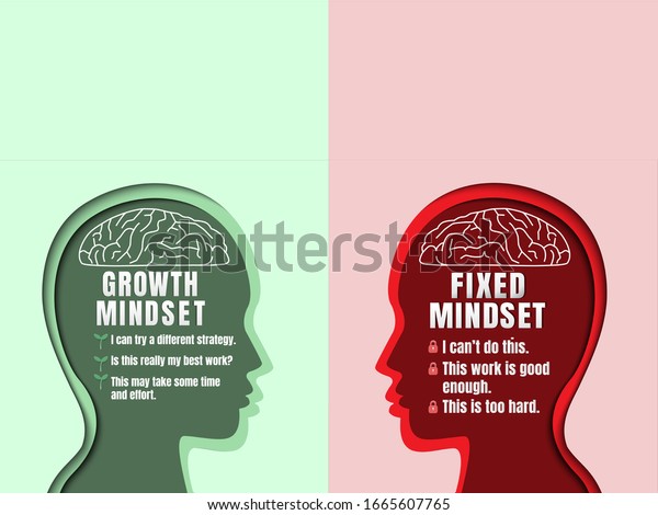 Human Head Brain Inside Growth Mindset Stock Vector (Royalty Free ...