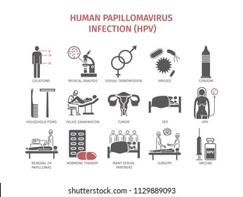 Human Papillomavirus Infection Hpv Vector Infographics Stock Vector ...
