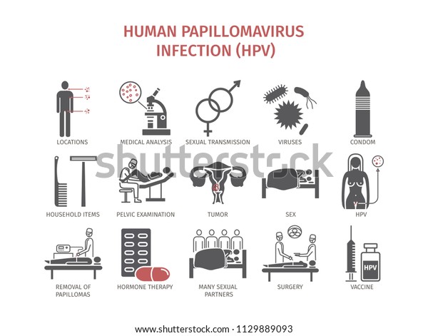 Human Papillomavirus Infection Hpv Vector Infographics Stock Vector ...