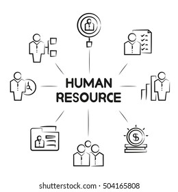 Human Resource Diagram Stock Vector (Royalty Free) 504165808 | Shutterstock