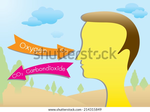 Humans Need Oxygen Breathe Stock Vector (Royalty Free) 214315849 Humans Need Oxygen Breathe Stock Vector (Royalty Free) 214315849