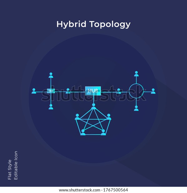 Topología híbrida. Es una integración de dos o más topologías de red ...