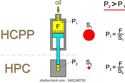 Hydraulic Cylinder Piston Press Hcpp High: vector de stock (libre de ...