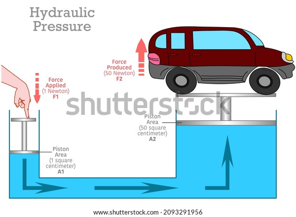 Hydraulic Pressure Lift System Pascal S Stock Vector (Royalty Free ...