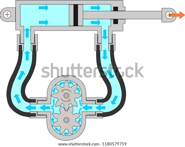 Hydraulic System Hydraulic Cylinder Pump Stock Vector (Royalty Free ...