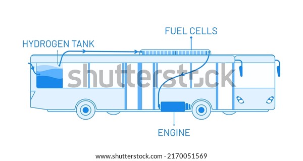 Vektor Stok Hydrogen Bus System Vector Illustration Concept (Tanpa ...