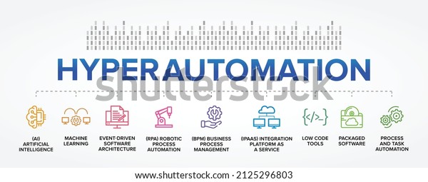 Hyperautomation Hyper Automation Process Vector Icons Stock Vector ... Hyperautomation Hyper Automation Process Vector Icons Stock Vector ...