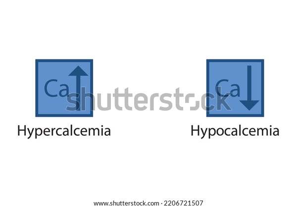 Hypercalcemia Hypercalcemia Calcium Ca Excess Deficit Stock Vector ...
