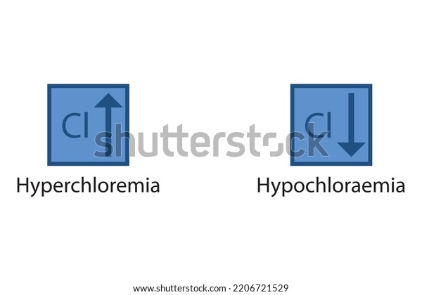 Hyperchloremia Hypochloraemia Chlorine Cl Excess Deficit Stock Vector ...