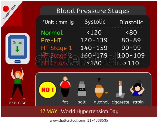 Hypertension Stages Prevention Vector Stock Vector (Royalty Free ...