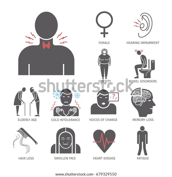Hyperthyroidism Symptoms Treatment Icons Set Vector Stock Vector ...