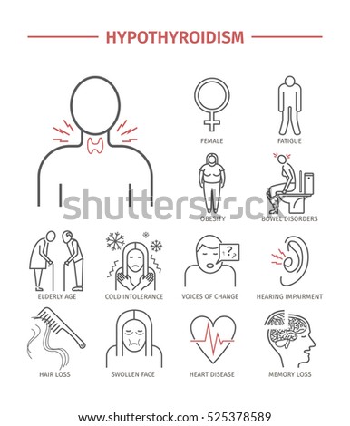 Hyperthyroidism Symptoms Treatment Line Icons Set Stock Vector (Royalty ...