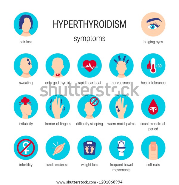 Hyperthyroidism Symptoms Vector Medical Illustration Flat Stock Vector ...