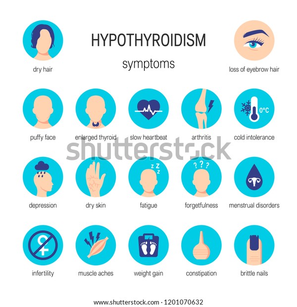Hypothyroidism Symptoms Vector Medical Illustration Flat Stock Vector