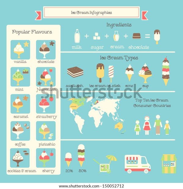 Ice Cream Infographics Stock Vector (Royalty Free) 150052712