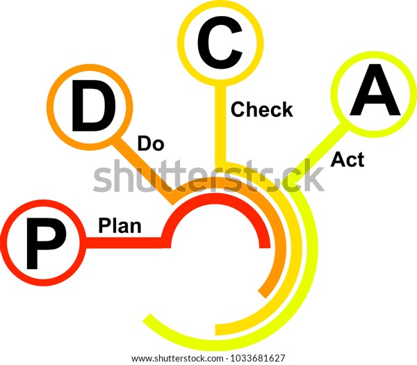 Icon Pdca Plan Do Check Act: immagine vettoriale stock (royalty free ...