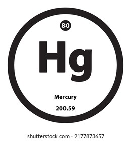 3,517 Mercury chemical Images, Stock Photos & Vectors | Shutterstock