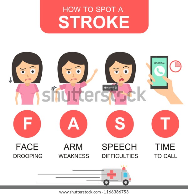 Identifying Early Signs Stroke Man Health Stock Vector (Royalty Free ...