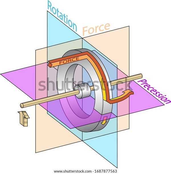 Illustrate Rotation Force Precession Spinning Wheel Stock Vector ...