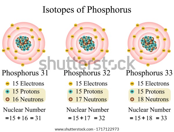 Illustration Chemical Isotopes Phosphorus Chemical Element Stock Vector ... Illustration Chemical Isotopes Phosphorus Chemical Element Stock Vector ...