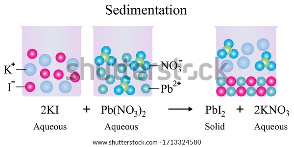 Illustration of chemical. The chemical reaction between two ionic ...