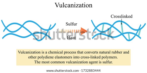 Illustration Chemical Vulcanization Process Synthetic Rubber: เวกเตอร์ ...