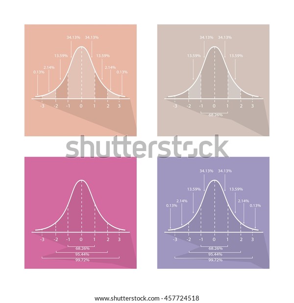 「Illustration Collection Gaussian Bell Normal Distribution」のベクター画像素材 ...