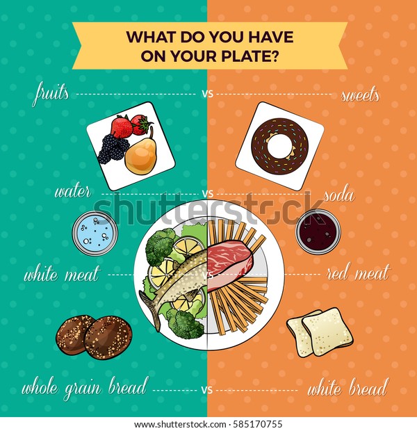 Illustration Comparison Between Examples Healthy Unhealthy Stock Vector ...